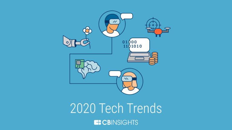 14 Tech Trends To Watch Closely In 2020 | CB Insights Research