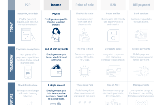 The Future Of Payments: How Payroll Could Get Faster And Simpler - CB ...