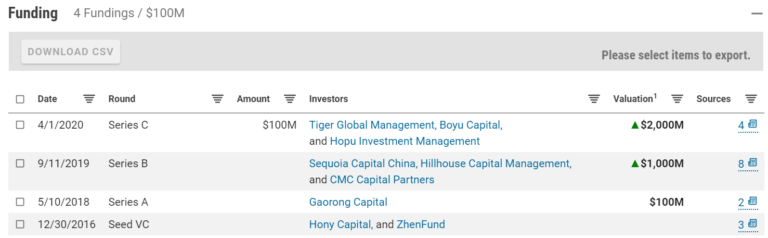 HOPU Investment Management Portfolio Investments, HOPU Investment ...