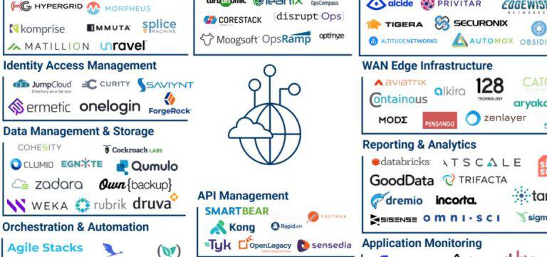 Rubrik - Headquarters Locations, Products, Competitors, Financials ...