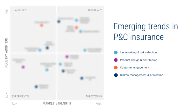 P&C Insurance Trends To Watch In 2020: Telematics, Virtual Claims ...