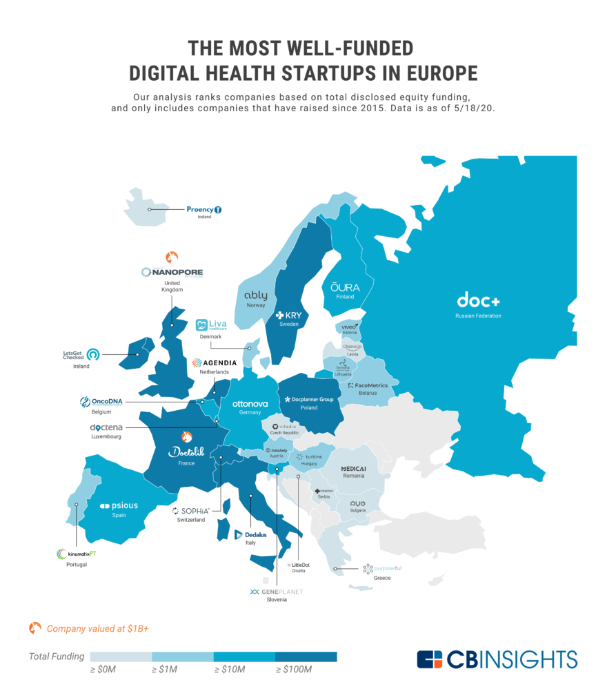 Top Funded Digital Health Startups In Europe | CB Insights Research