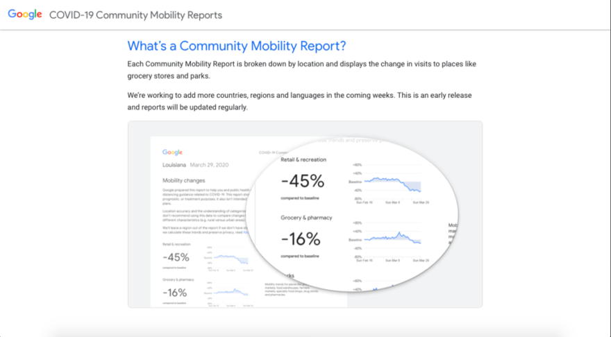 25 Industries & Technologies That Will Shape The Post-Virus World | CB ...