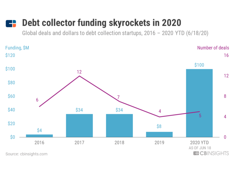 Roblox - Headquarter Locations, Competitors, Financials, Employees