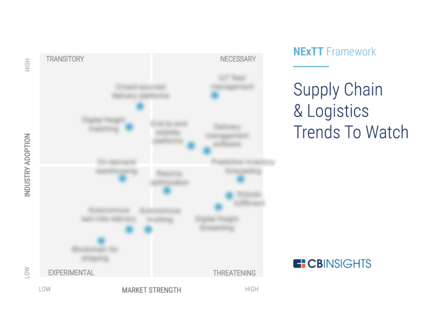 Supply Chain & Logistics Technology Industry Trends in 2020 | CB ...
