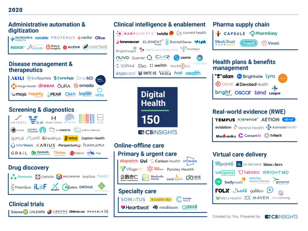 Behind The Scenes: Trends, Insights & Startups From The Digital Health ... Behind The Scenes: Trends, Insights & Startups From The Digital Health ...