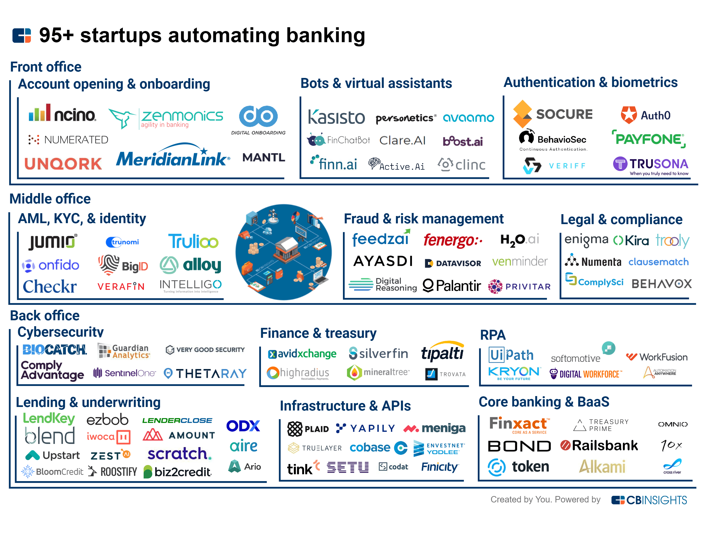HighRadius - Headquarter Locations, Products, Competitors, Financials ...