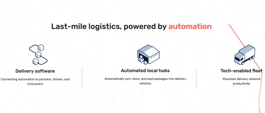 The Next Shipping & Delivery Battleground: Micro-Fulfillment Technology ...