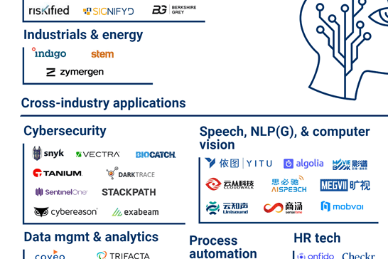 Market Map: The Top-Funded Artificial Intelligence Startups - CB ... Market Map: The Top-Funded Artificial Intelligence Startups - CB ...