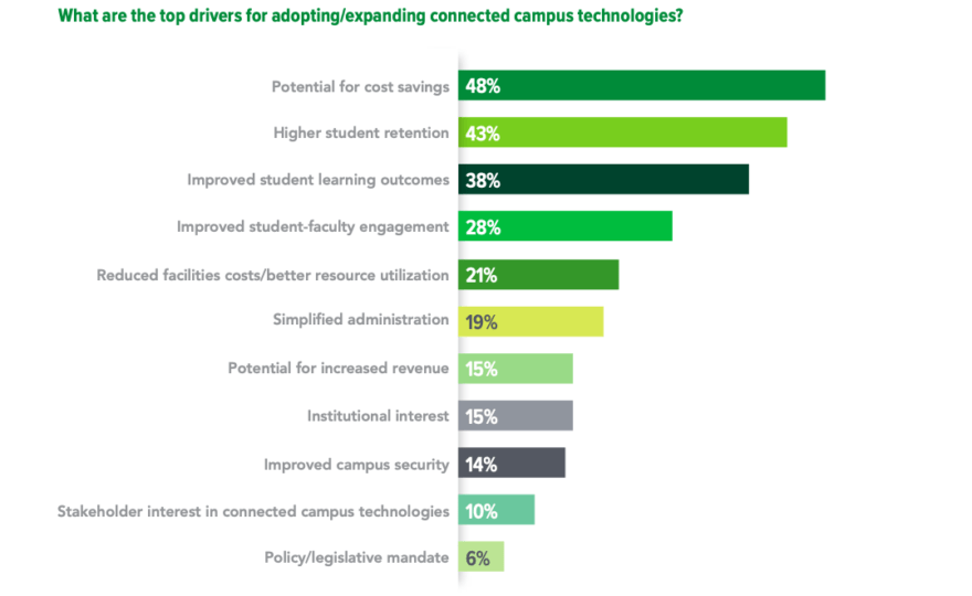 Covid & Post Pandemic Education: 6 Ways Tech Could Transform How We ...