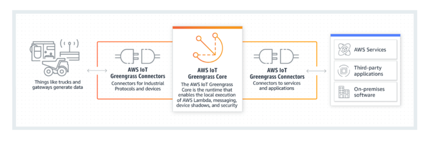 Big Tech in Edge Computing: Autonomous Vehicles, Augmented Reality | CB ...