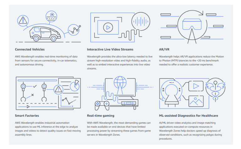 Big Tech in Edge Computing: Autonomous Vehicles, Augmented Reality | CB ...
