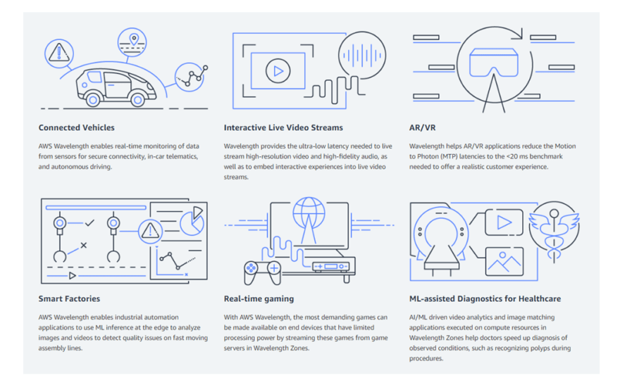 Big Tech in Edge Computing: Autonomous Vehicles, Augmented Reality | CB ...