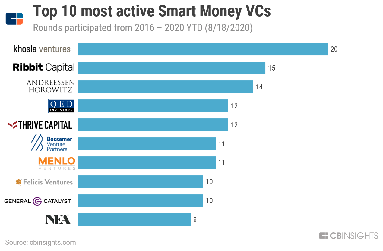 Sequoia Capital Portfolio Investments, Sequoia Capital Funds, Sequoia ...