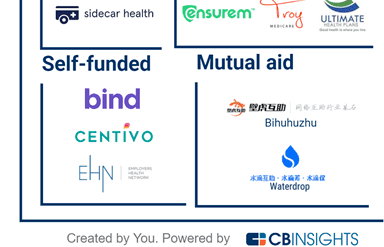 Spring Health - Headquarters Locations, Products, Competitors ...