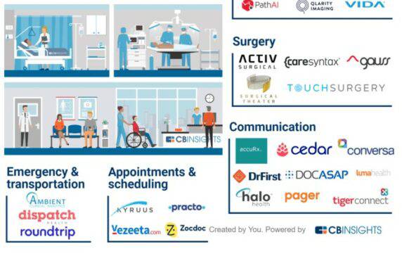 Hospital Of The Future & Digital Healthcare Renovation: Reimagining How ...