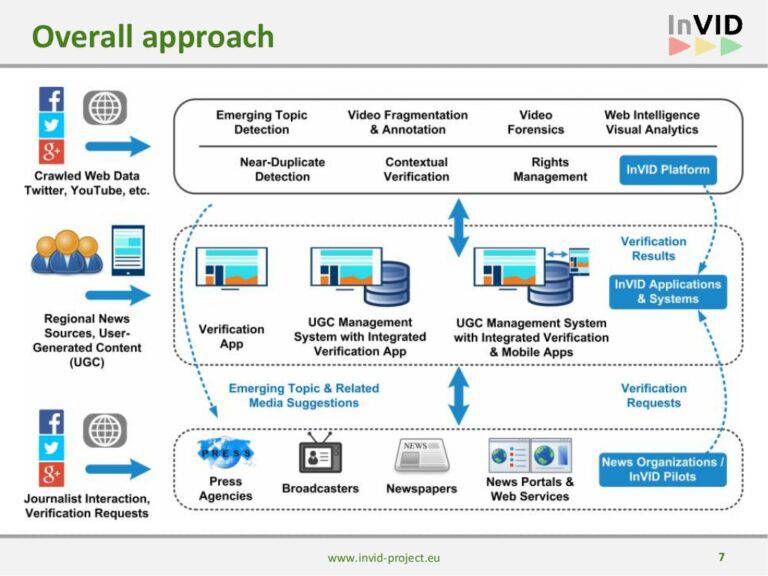 Weaponization of the Future: Digital Warfare & Disinformation | CB Insights