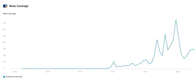 Weaponization of the Future: Digital Warfare & Disinformation | CB Insights