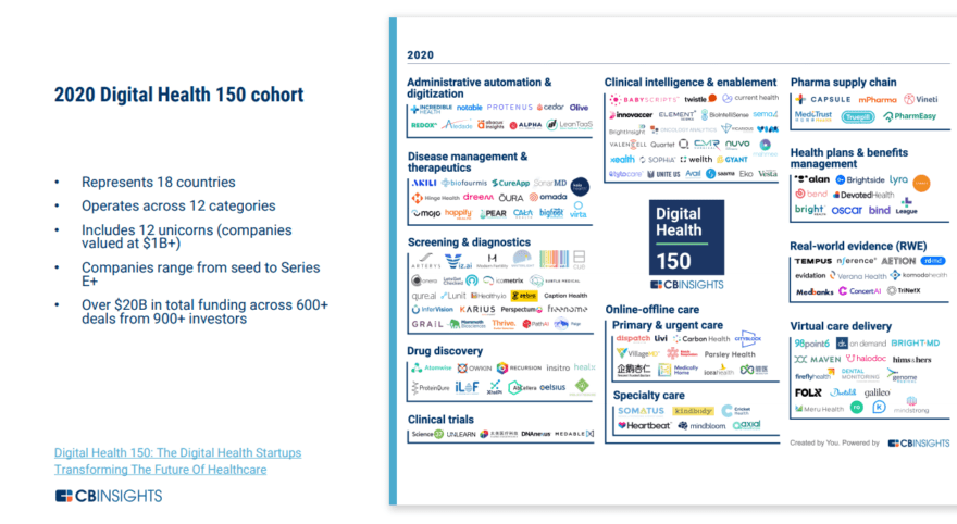 Q&A: Behind The Scenes Of The Digital Health 150 | CB Insights