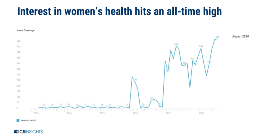 Q&A: Behind The Scenes Of The Digital Health 150 | CB Insights