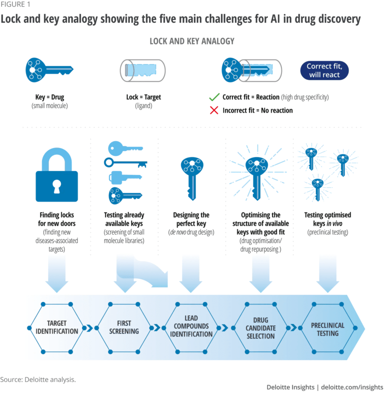 Can Applying AI To Genomics Improve Healthcare? - CB Insights Research