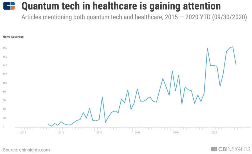 How Quantum Tech Could Change Drug Discovery, Diagnostics, And Patient ...