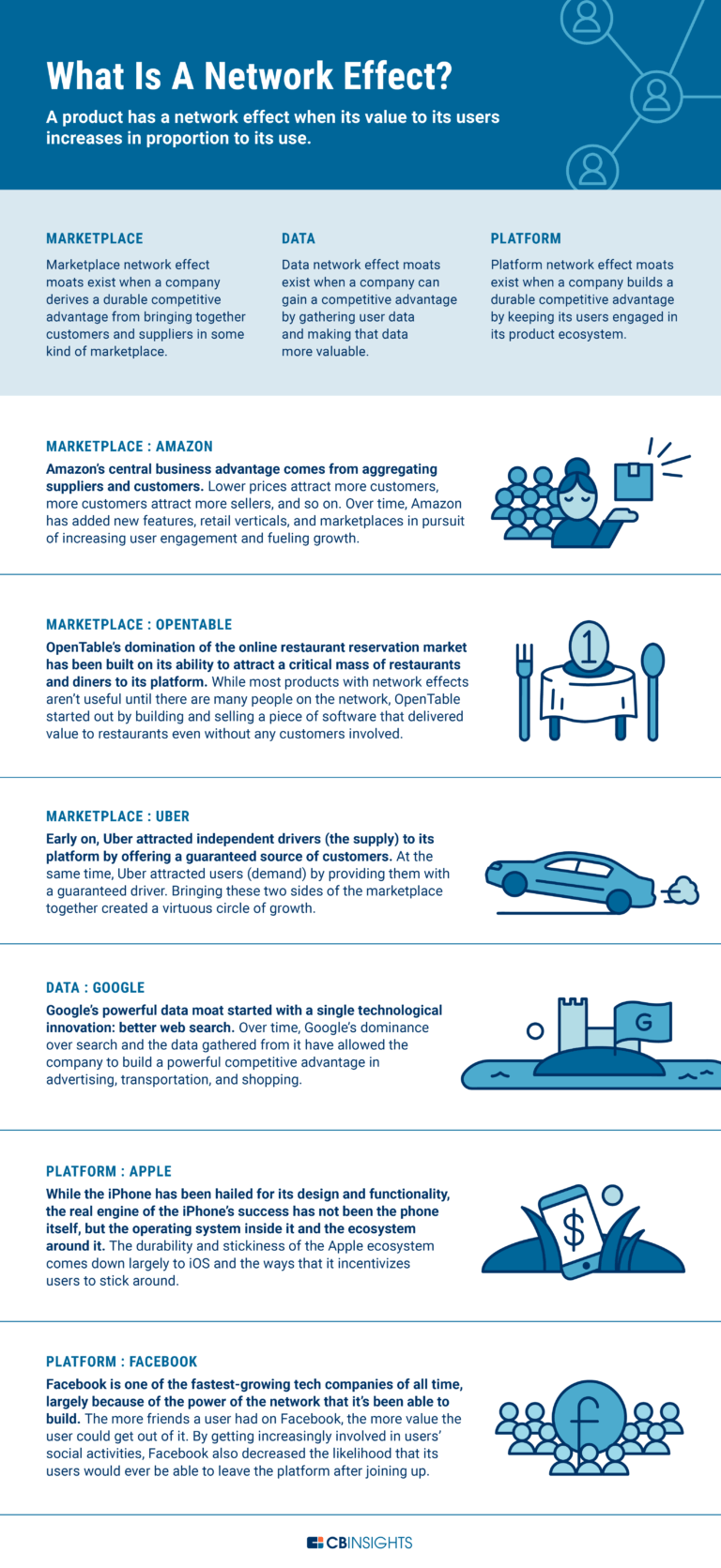 How Network Effects Help Shape Some Of The World's Most Powerful ...