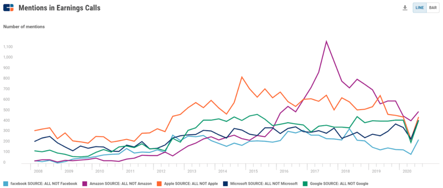 The 12 Industries Amazon Could Disrupt Next - CB Insights Research