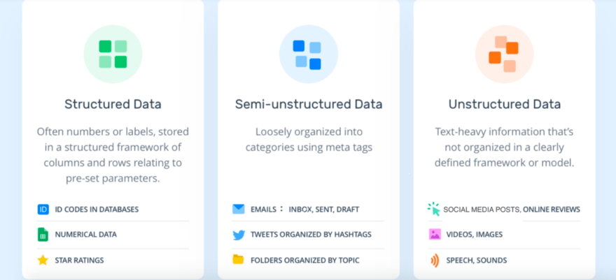 Killing The Focus Group: The Disruption Of Market Research - CB ...