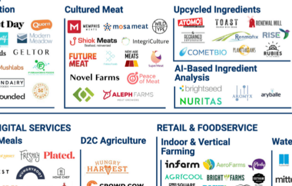 Tech Market Map Report: New Products And Services In Food And Beverage ... Tech Market Map Report: New Products And Services In Food And Beverage ...