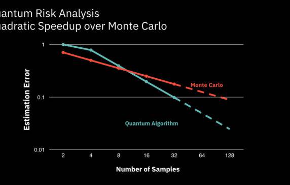 Quantum Monte Carlo on Quantum Computers | AWS Quantum Technologies ... Quantum Monte Carlo on Quantum Computers | AWS Quantum Technologies ...