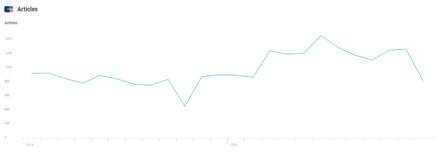 Lessons From The Failed Chatbot Revolution — And 7 Industries Where The Tech Is Making A ...