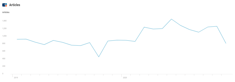 Lessons From The Failed Chatbot Revolution — And 7 Industries Where The Tech Is Making A ...