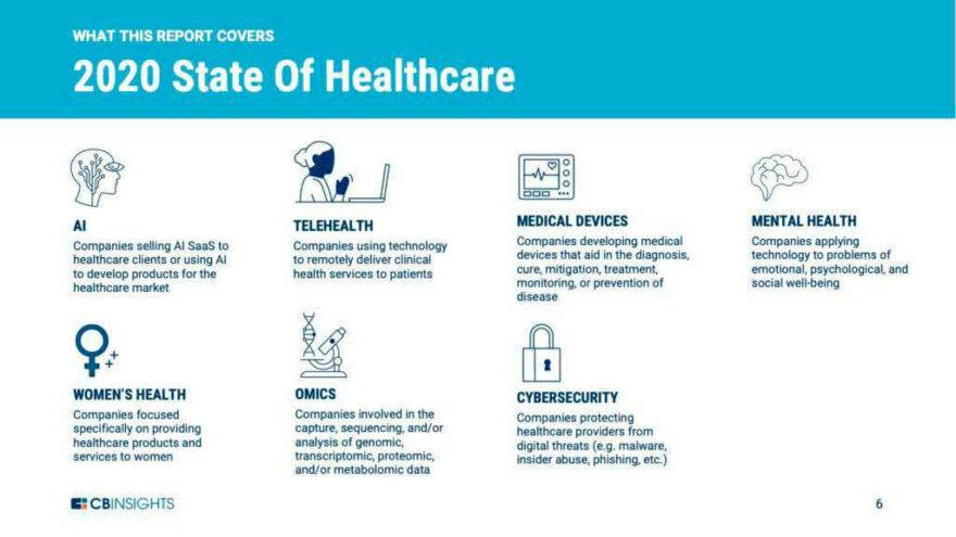 State Of Healthcare Report: Investment & Sector Trends To Watch - CB ...