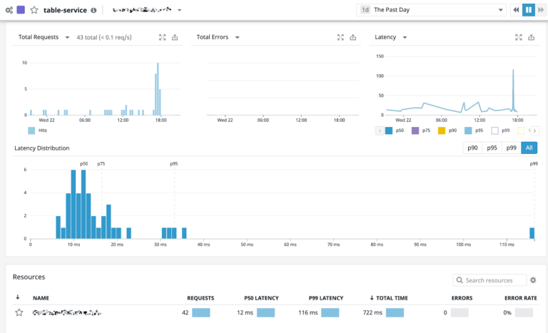 Site Reliability Engineering 101: Observability & Visibility - CB ...