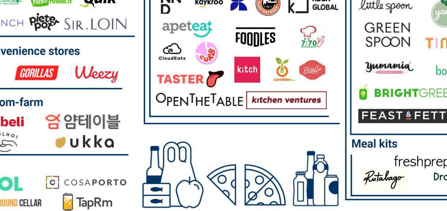 60+ early-stage companies reshaping food & meal delivery - CB Insights ...