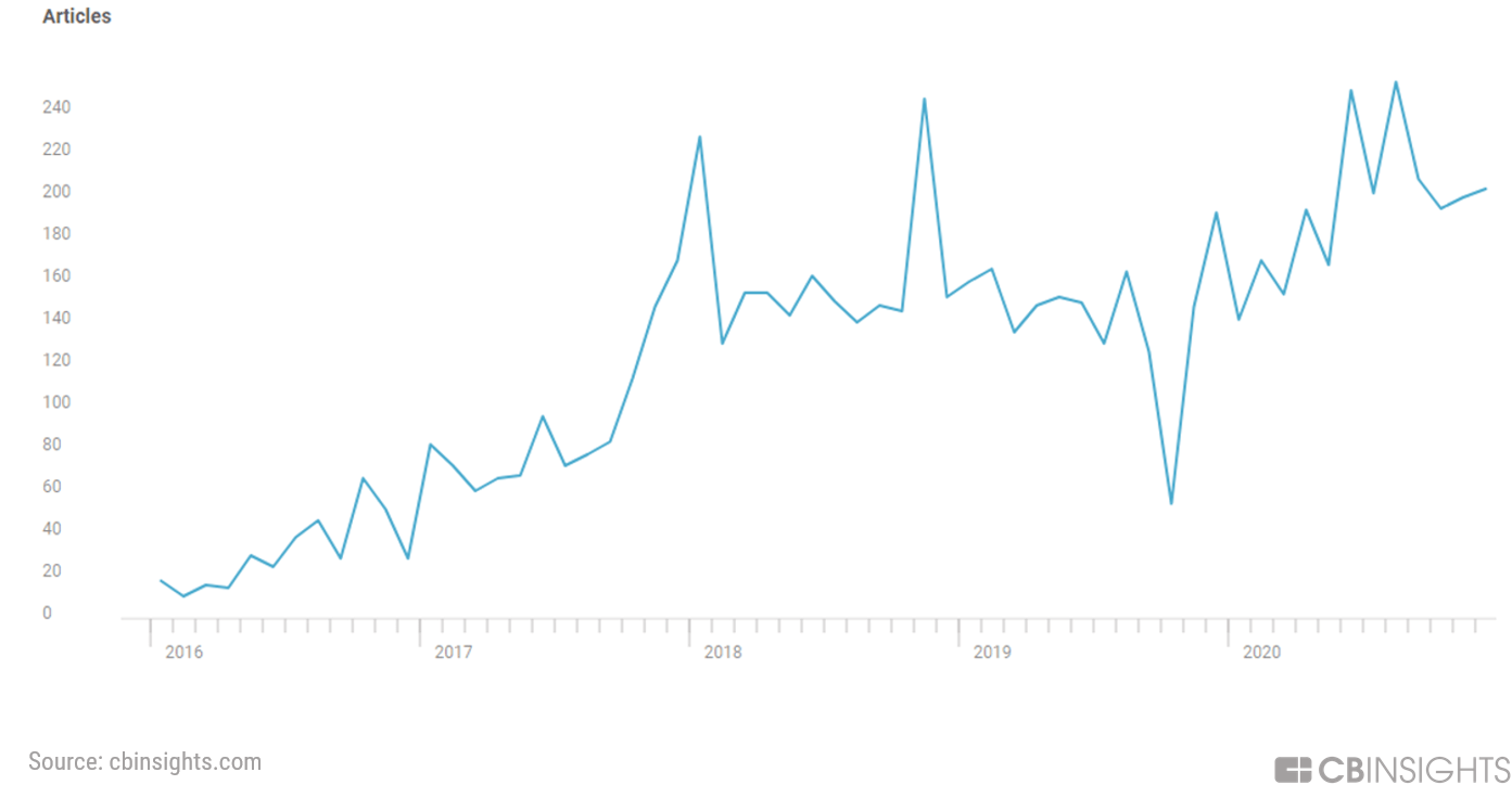 How Artificial Intelligence Is Reshaping Medical Billing & Insurance ...