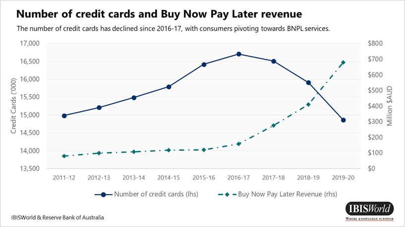 Outlook Private Label Credit Card Gaswtechs