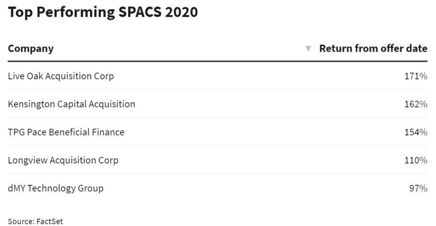 How The Traditional Venture Capital Pipeline Is Changing - CB Insights Research