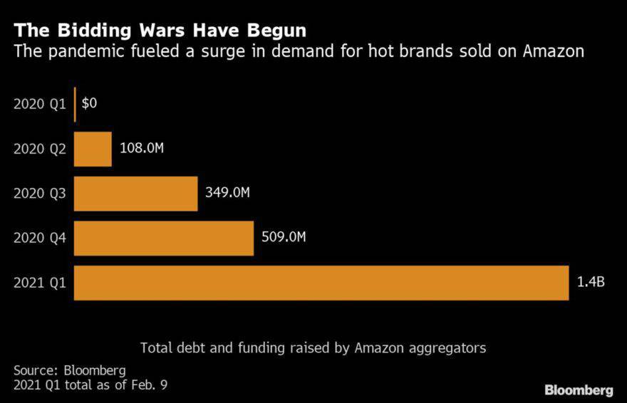 6 Trends Rising E-Commerce Players Are Leveraging To Compete Against ...