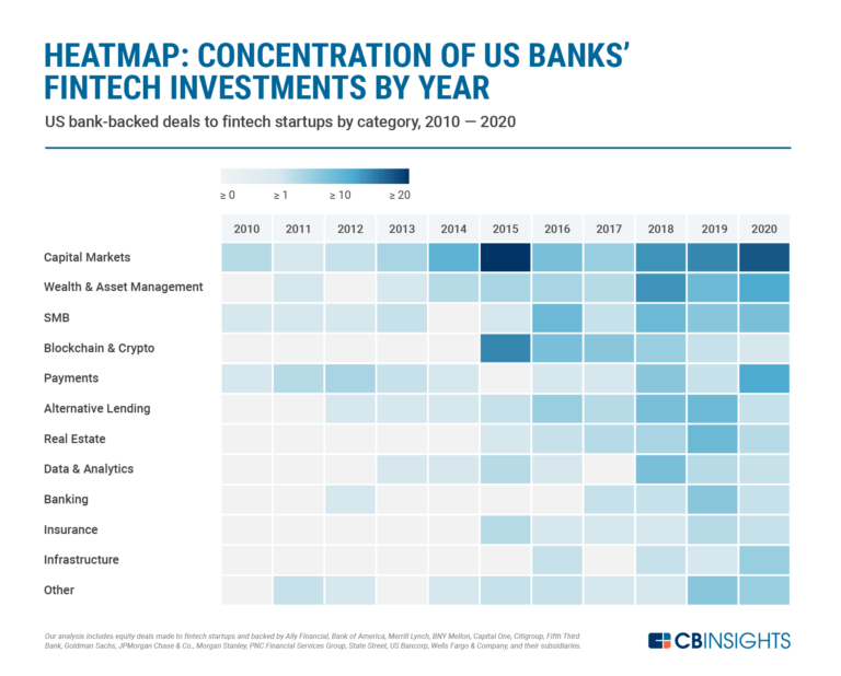 Heatmap: Where US Banks Have Concentrated Their Bets In Fintech - CB ...