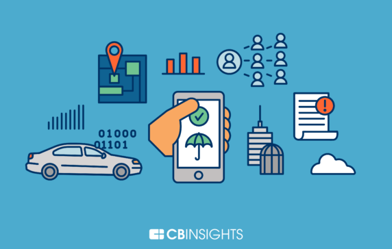 How Technology Is Bringing Behavioral Underwriting To P&C Insurance ...