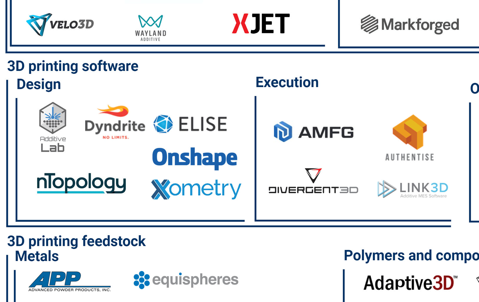 These 40+ Industrial 3D Printing Companies Are Reimagining ...