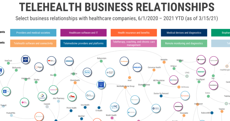 Galileo Health - Products, Competitors, Financials, Employees ...