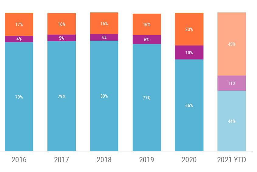 From Vaccines To Cancer Treatments, How Pharma Partnerships Are Driving ...