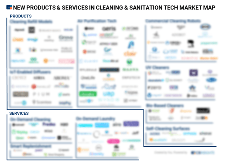 Tech Market Map Report — New Products & Services For Retail In Cleaning ...
