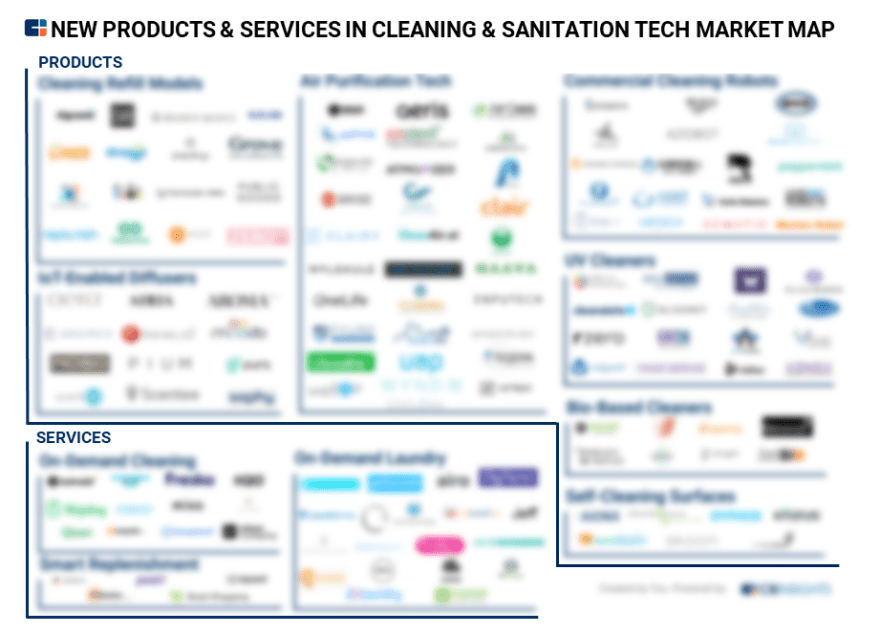 Tech Market Map Report — New Products And Services For Retail In Cleaning