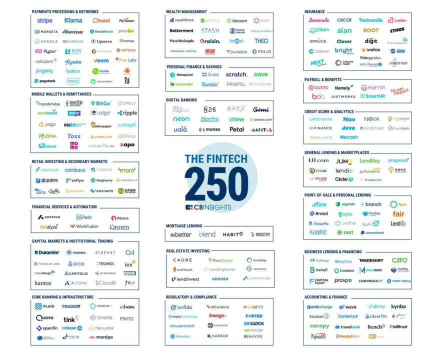 The Fintech 250: The Top Fintech Companies Of 2020 - CB Insights Research