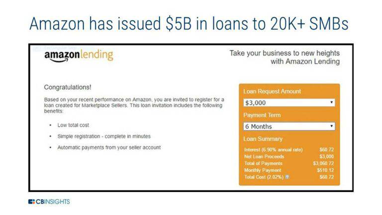 What Amazon is Doing in Financial Services as Well as Fintech | CB ...