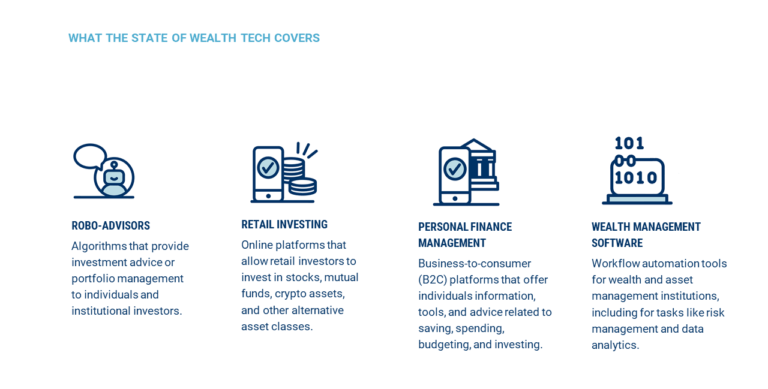 State Of Wealth Tech Q1'21 Report: Investment & Sector Trends To Watch ...